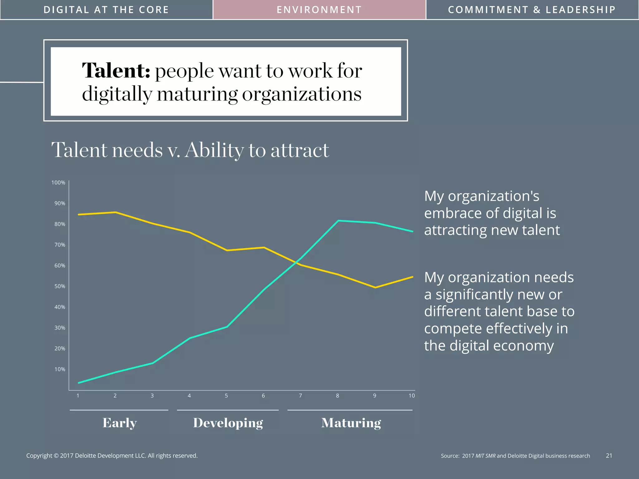 Achieving digital maturity: Adapting your company to a changing world | PDF