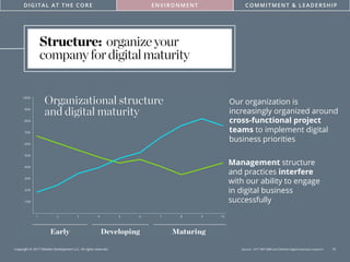 Achieving digital maturity: Adapting your company to a changing world | PDF