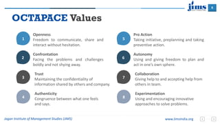 Achieving Employee Engagement Through Organizational Culture : JIMS ...