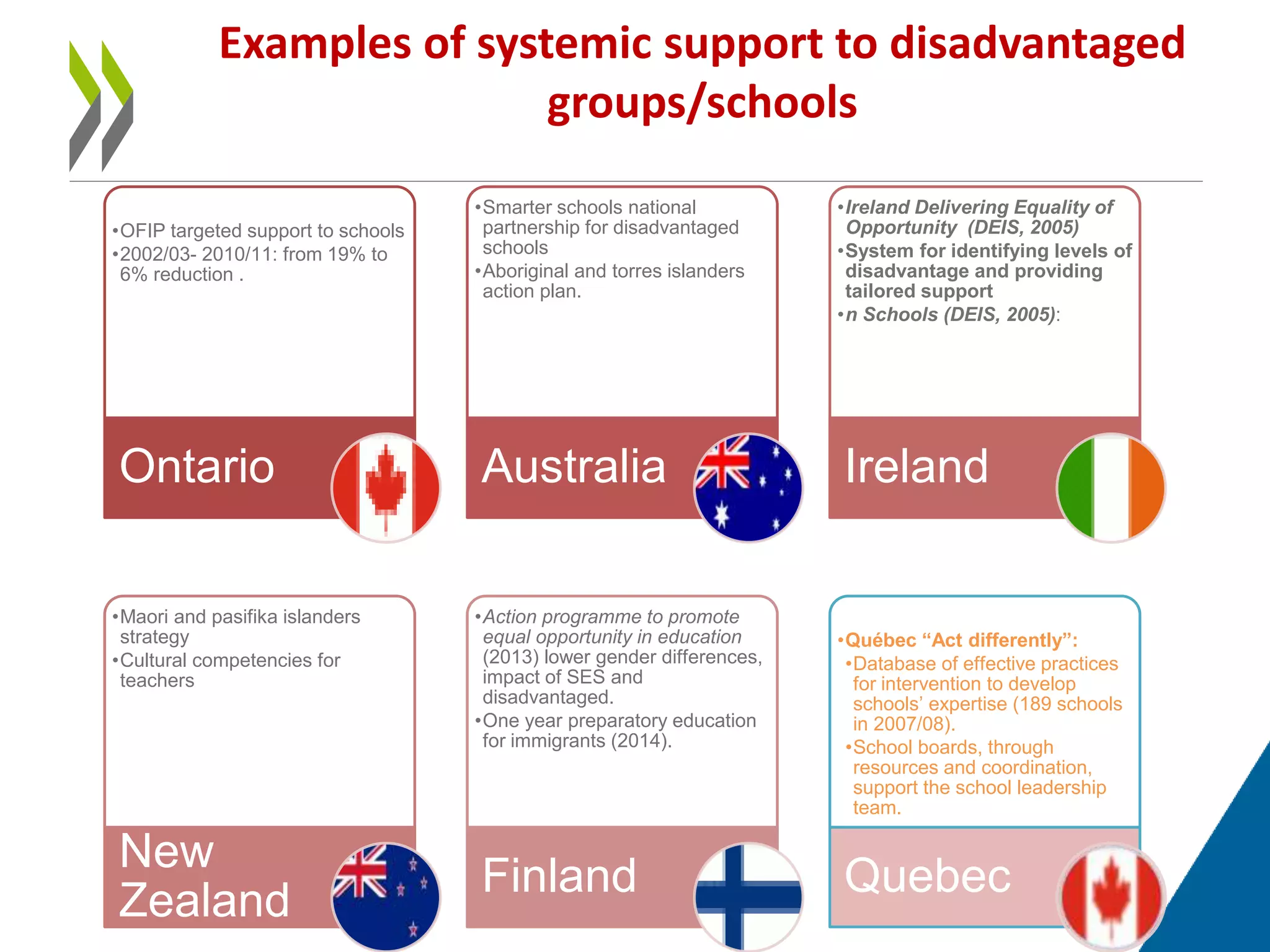 Achieving Equity and Inclusion in Education: An OECD Perspective | PPTX