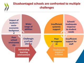 Achieving Equity and Inclusion in Education: An OECD Perspective | PPTX