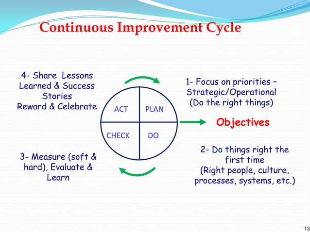 Achieving excellence gen towards building a continuous improvement ...