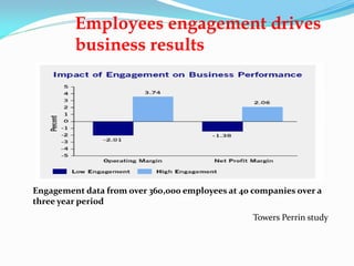 Achieving excellence gen towards building a continuous improvement ...