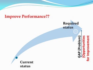 Achieving excellence gen towards building a continuous improvement ...