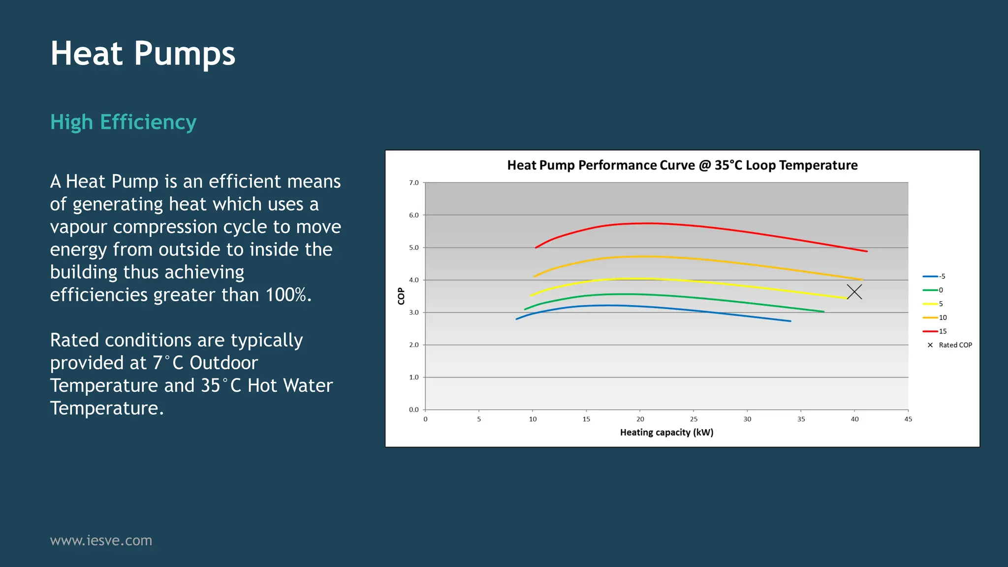 Achieving Excellence IESVE for HVAC Simulation.pdf