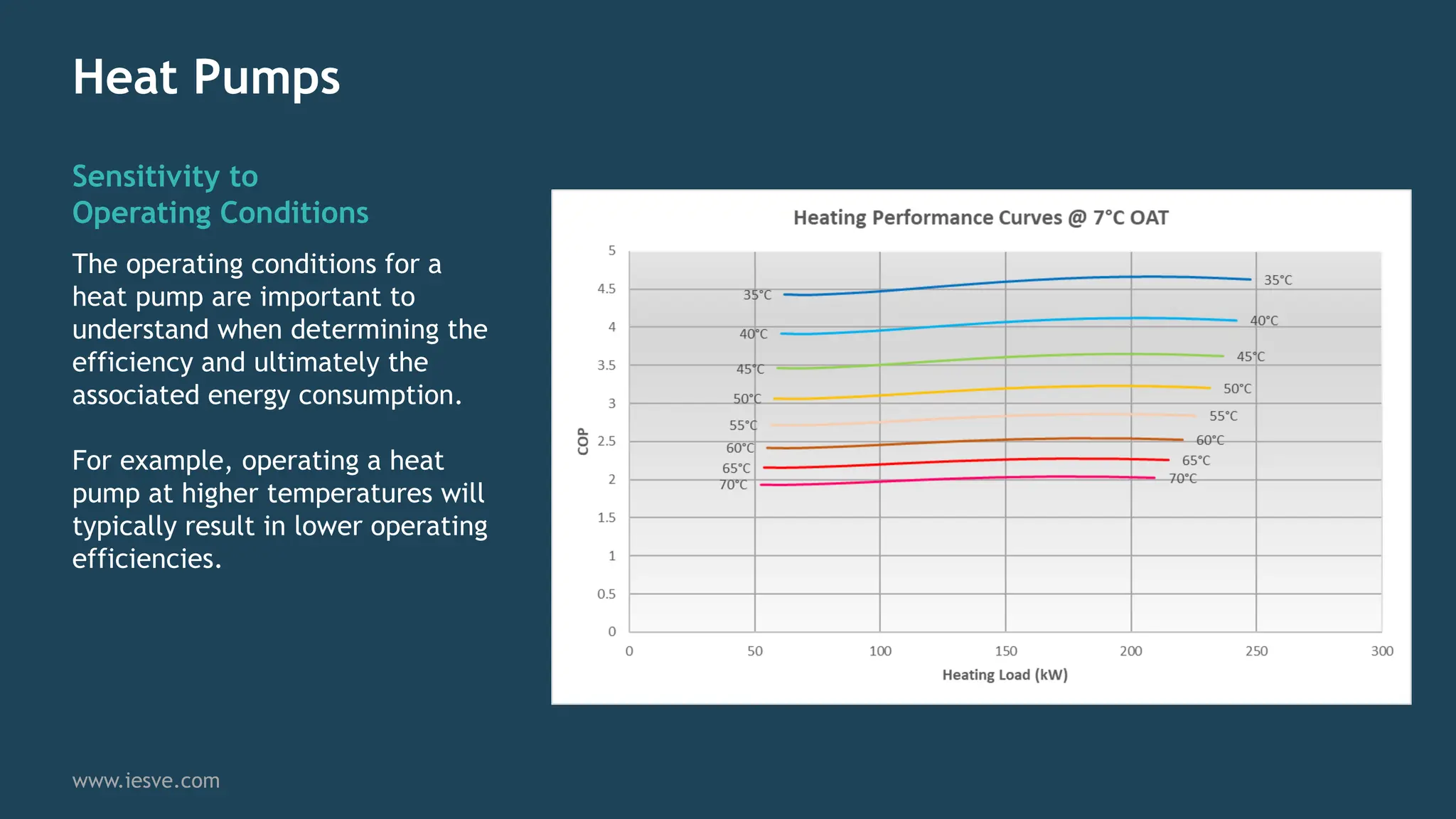 Achieving Excellence IESVE for HVAC Simulation.pdf