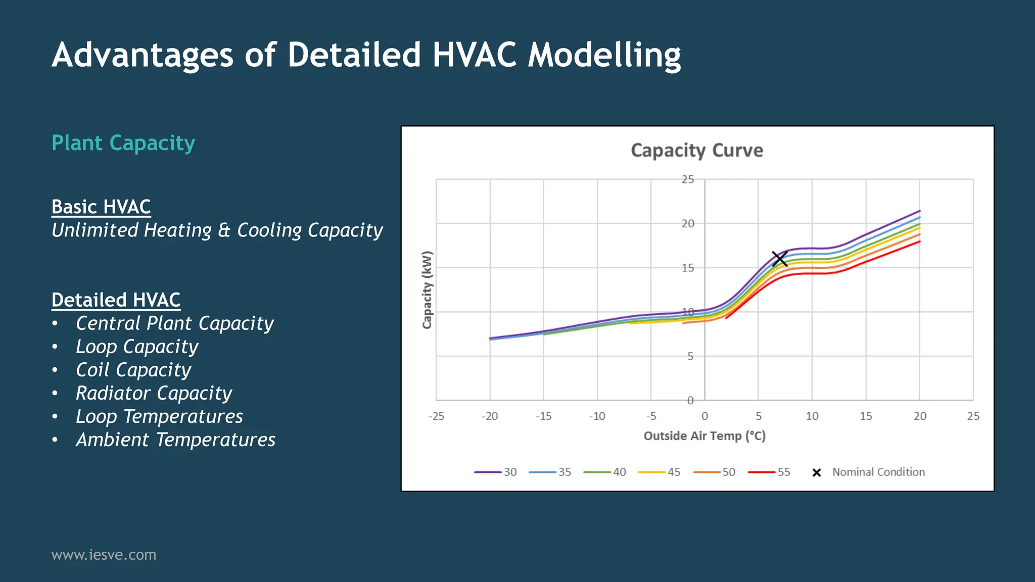 Achieving Excellence IESVE for HVAC Simulation.pdf
