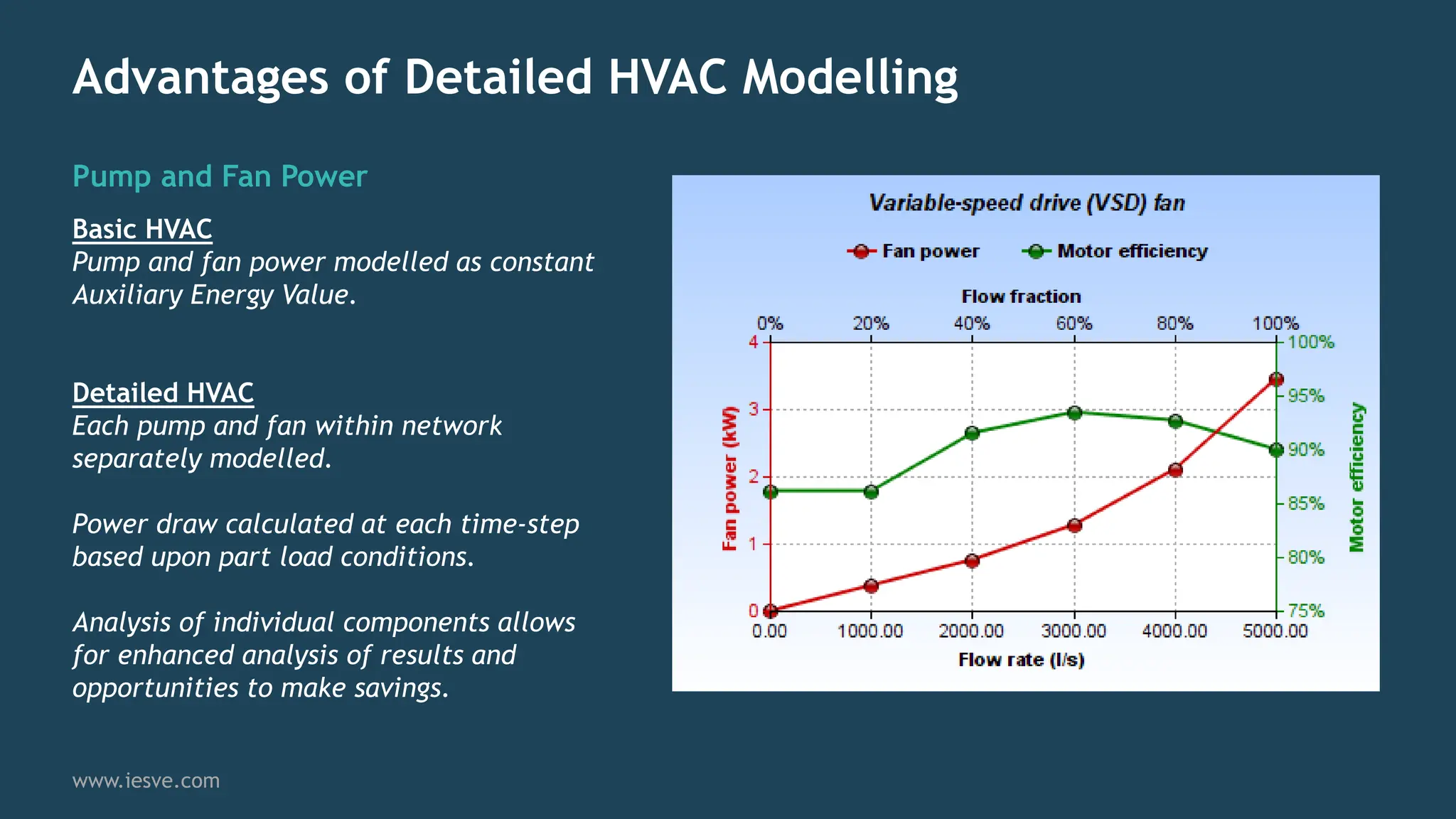 Achieving Excellence IESVE for HVAC Simulation.pdf