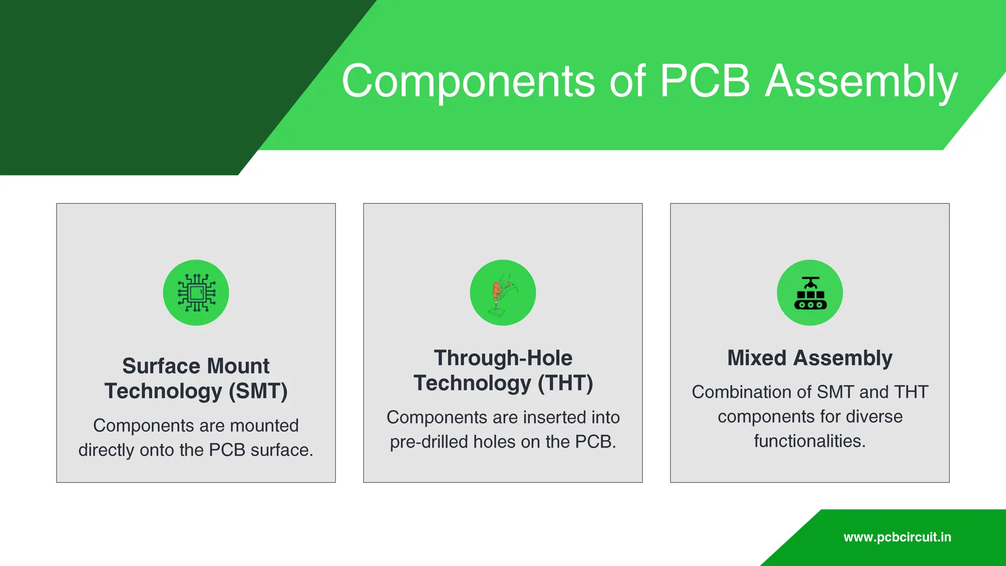 Achieving Excellence Strategies for PCB Assembly Success.pptx