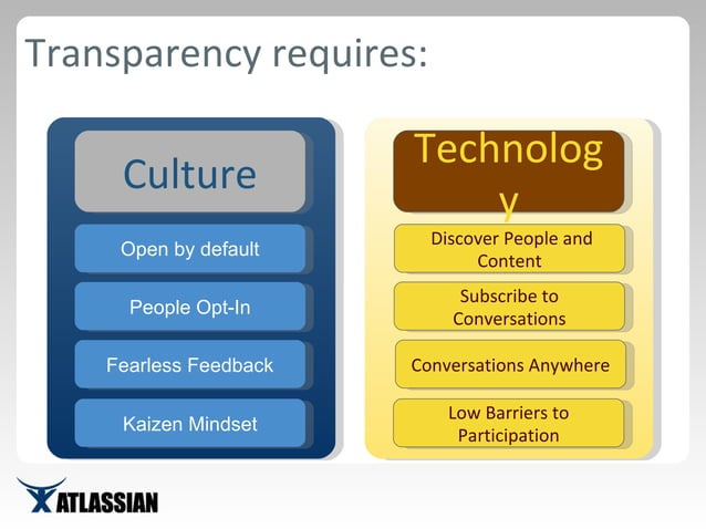 Opening the Conversation - How Transparency Leads to Better Decision ...