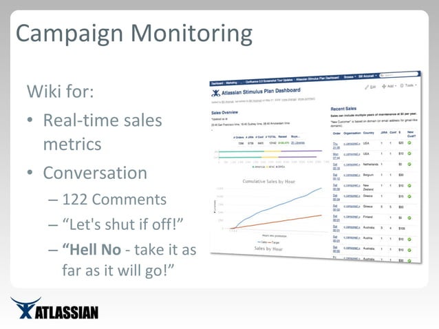 Opening the Conversation - How Transparency Leads to Better Decision ...