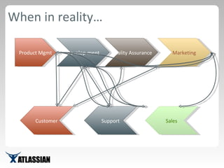 Opening the Conversation - How Transparency Leads to Better Decision ...
