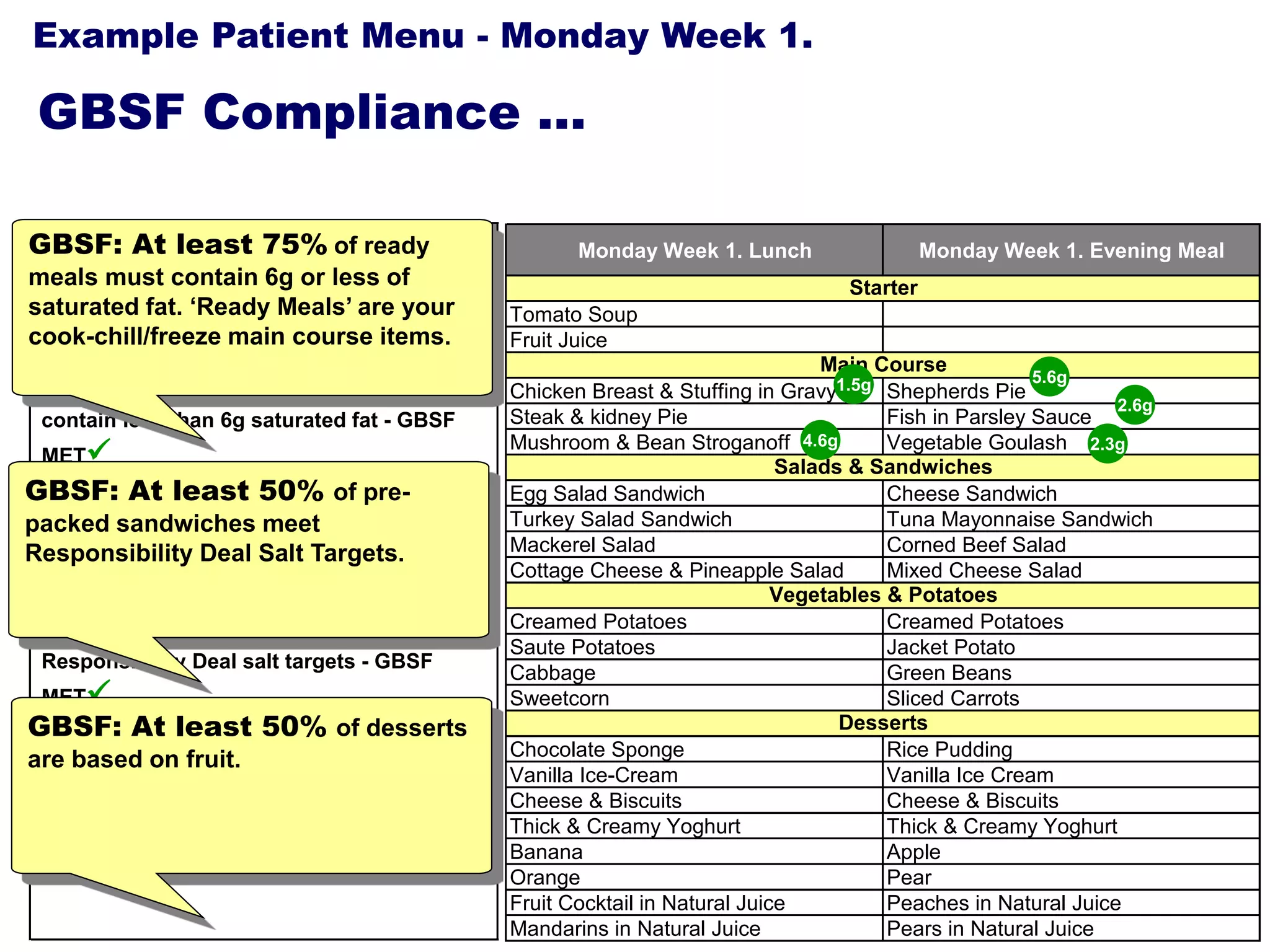 Achieving gbsf with patient delivered systems | PPT