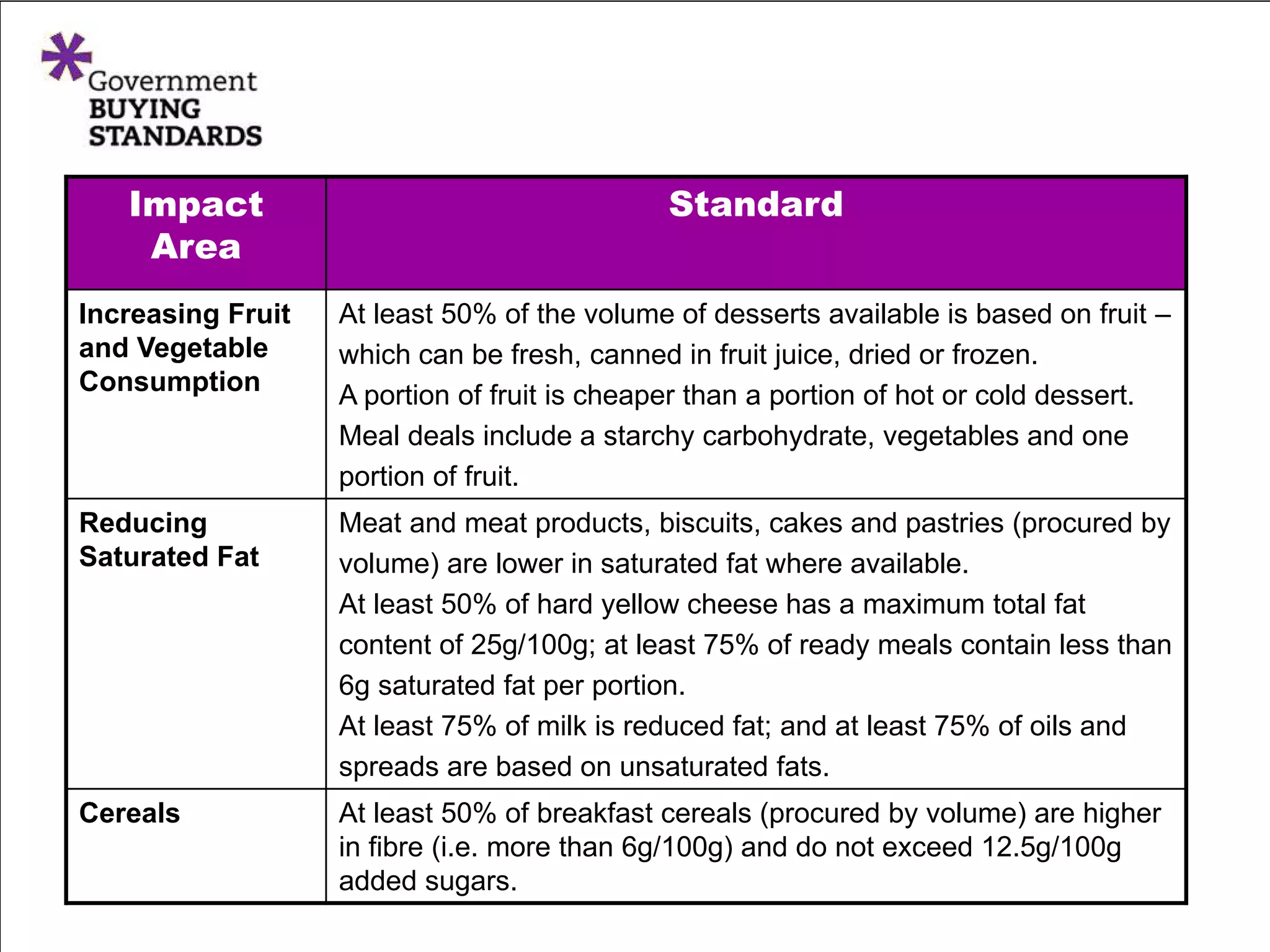 Achieving gbsf with patient delivered systems | PPT