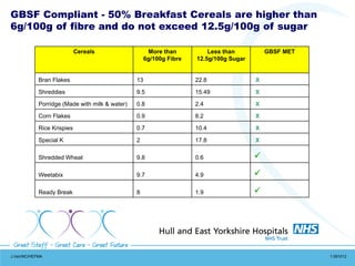 Achieving gbsf with patient delivered systems | PPT