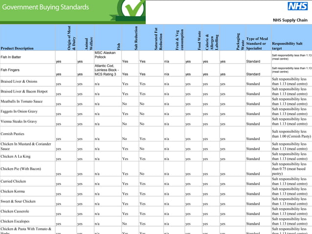Achieving gbsf with patient delivered systems | PPT