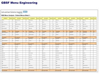 Achieving gbsf with patient delivered systems | PPT