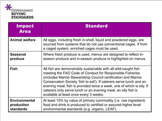 Achieving gbsf with patient delivered systems | PPT