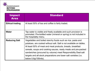 Achieving gbsf with patient delivered systems | PPT