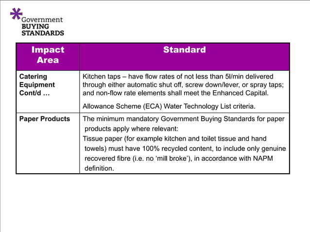 Achieving gbsf with patient delivered systems | PPT