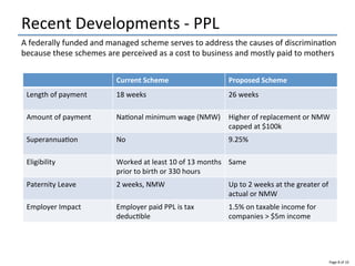 Achieving Gender Parity in Australia - the impact of pregnancy - august ...