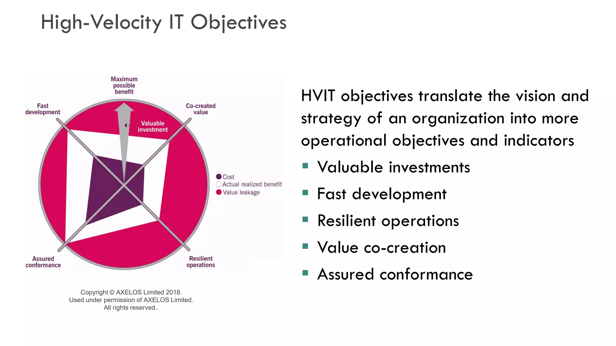 ITIL® 4 HVIT - High Velocity IT | PDF