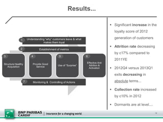 Achieving loyalty of customers, a tried & tested framework | PPT