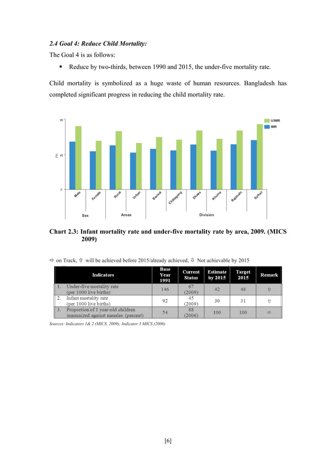Achieving mdg progress and prospects of bangladesh | PDF