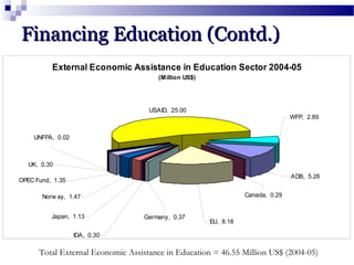 Achieving mdgs in pakistan | PPT