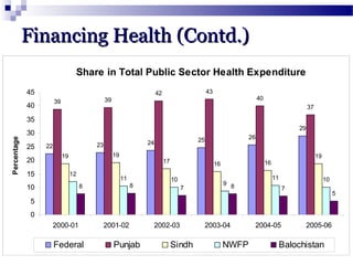 Achieving mdgs in pakistan | PPT