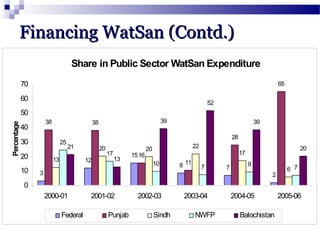 Achieving mdgs in pakistan | PPT