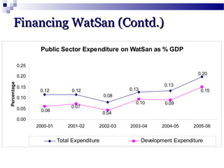 Achieving mdgs in pakistan | PPT