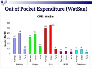 Achieving mdgs in pakistan | PPT