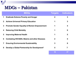 Achieving mdgs in pakistan | PPT