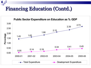 Achieving mdgs in pakistan | PPT