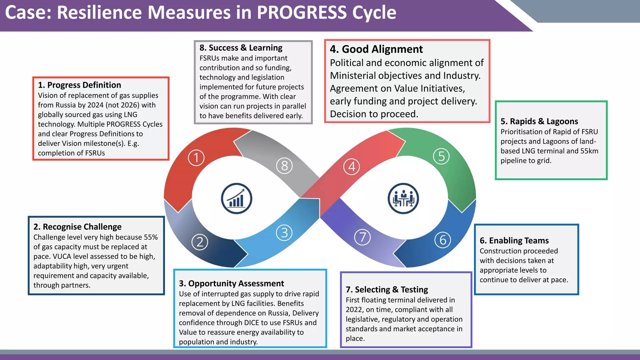 Achieving measurable performance improvement.pdf