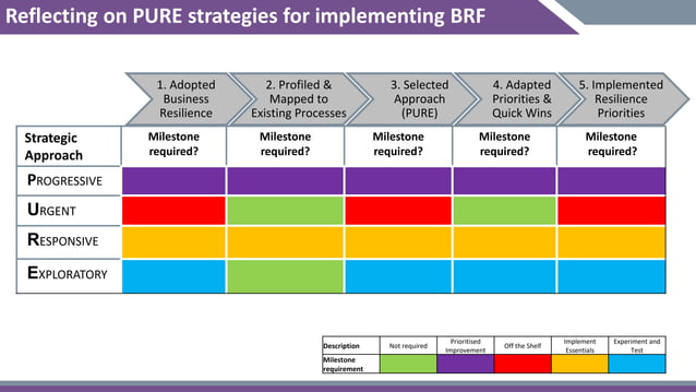Achieving measurable performance improvement.pdf