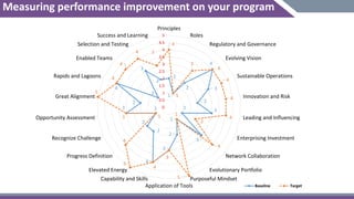 Achieving measurable performance improvement.pdf