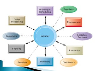 Achieving operational excellence and customer intimacy. enterprise ...