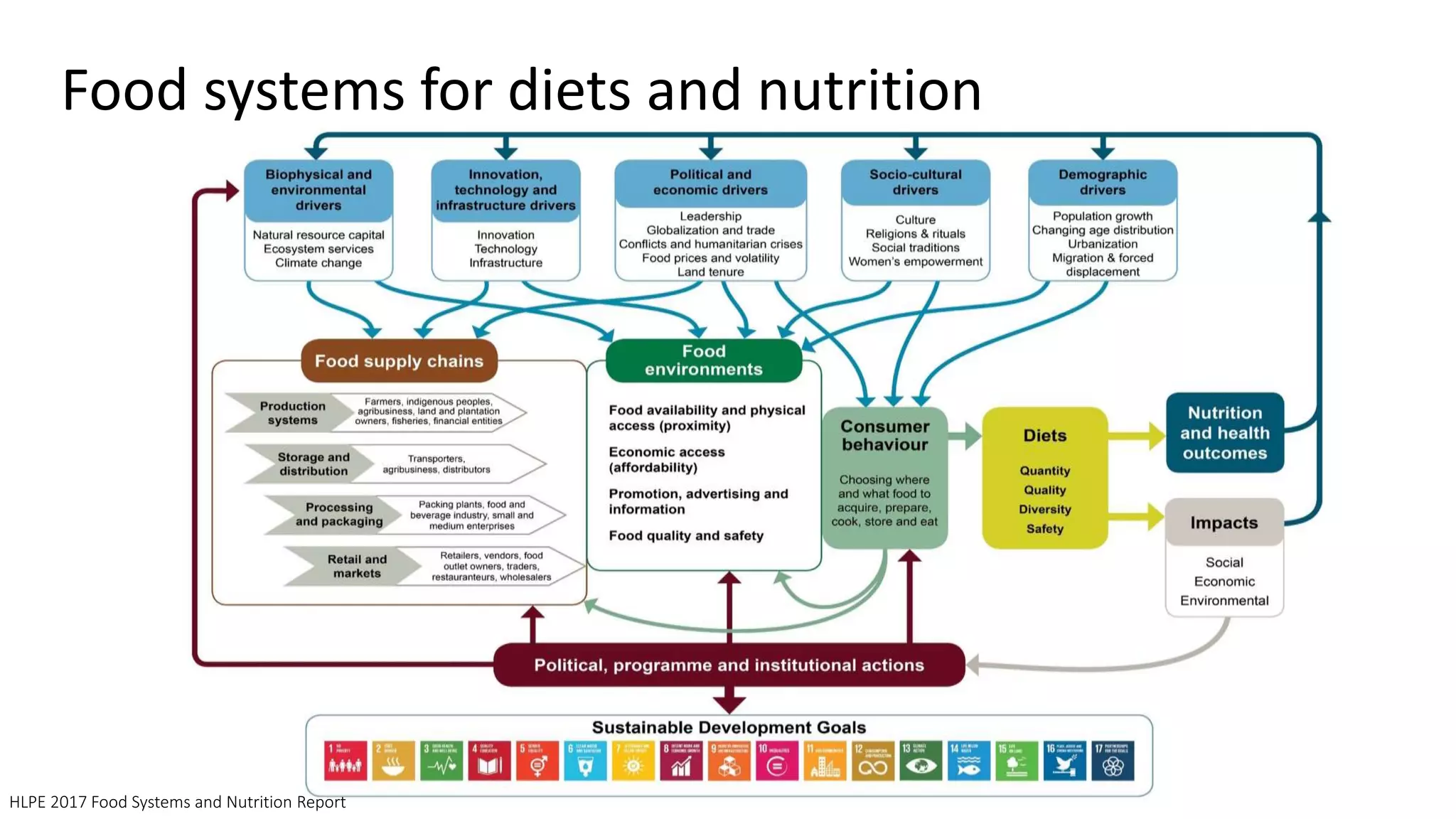Achieving optimal nutrition - the critical role of food systems and ...