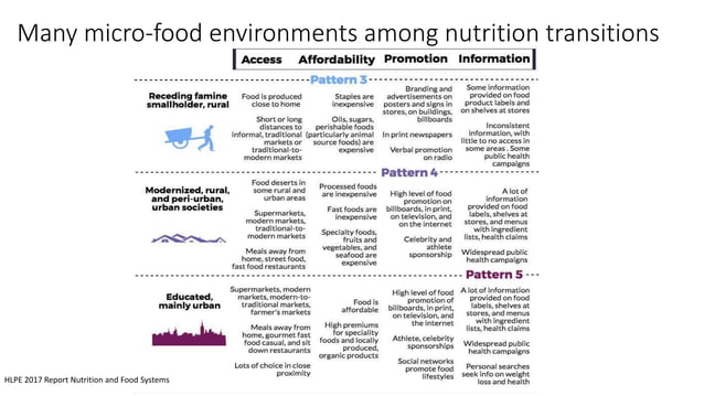 Achieving optimal nutrition - the critical role of food systems and ...