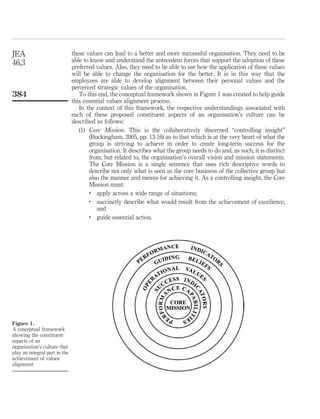 Achieving Organisational Change through Values Alignment | PDF