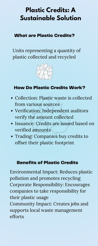 Plastic Credits: A Key Solution for Reducing Plastic Waste.pdf