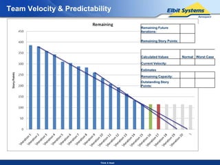 Achieving Predictability with Agile - Doing Scrum in a complex multi ...