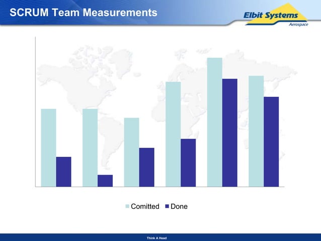 Achieving Predictability with Agile - Doing Scrum in a complex multi ...