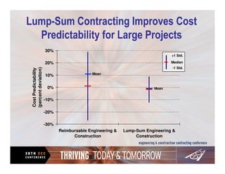 Achieving predictable project costs in an unpredictable world | PPT