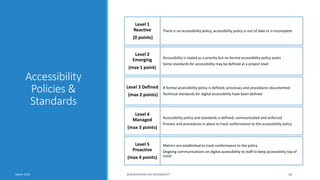 Achieving Proactive Accessibility Compliance | PPT