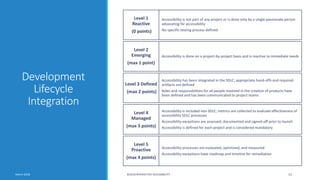 Achieving Proactive Accessibility Compliance | PPT