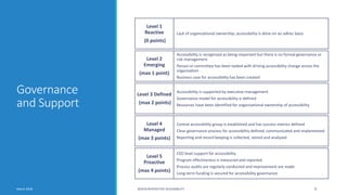 Achieving Proactive Accessibility Compliance | PPTX
