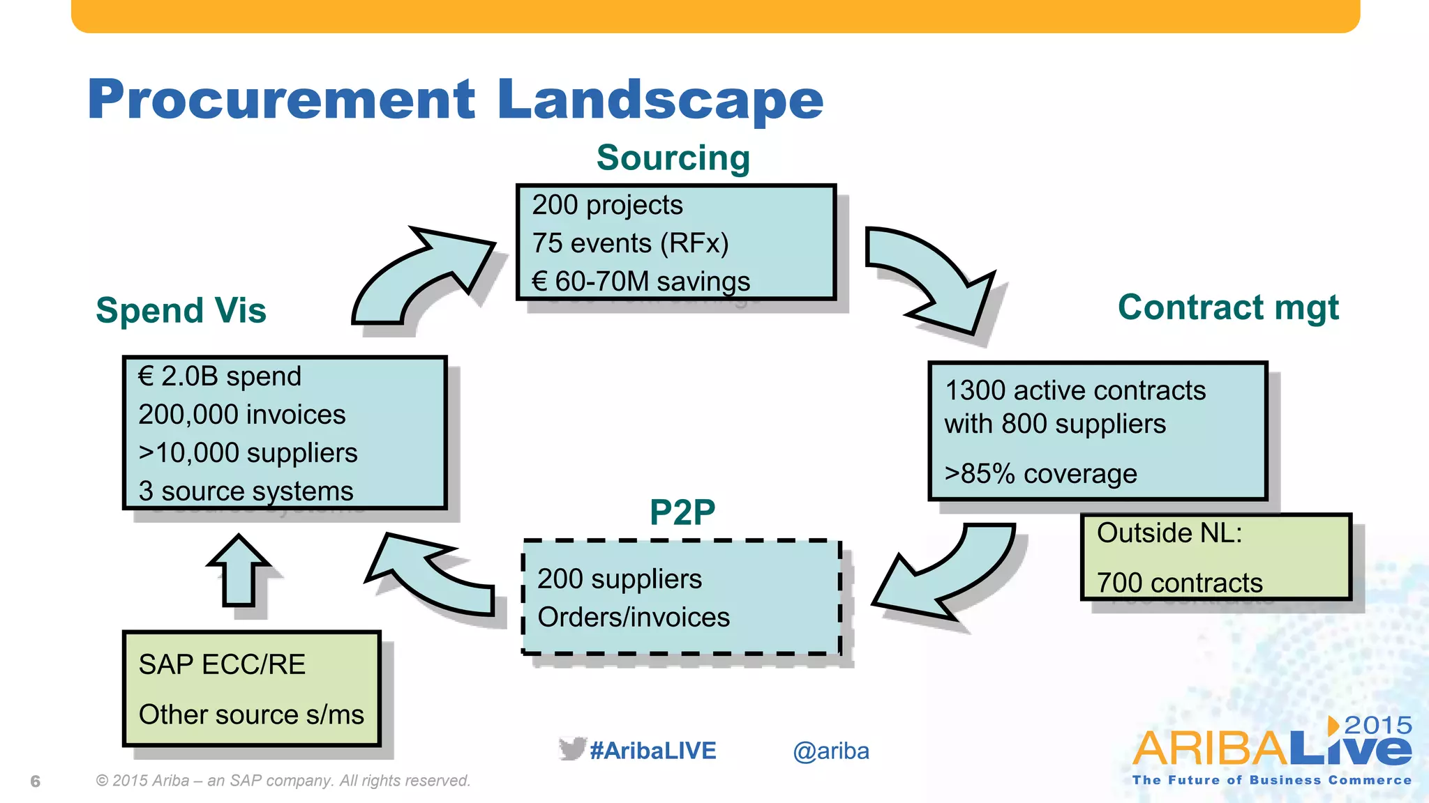 Achieving Procurement Excellence in the Banking and Insurance Industry ...